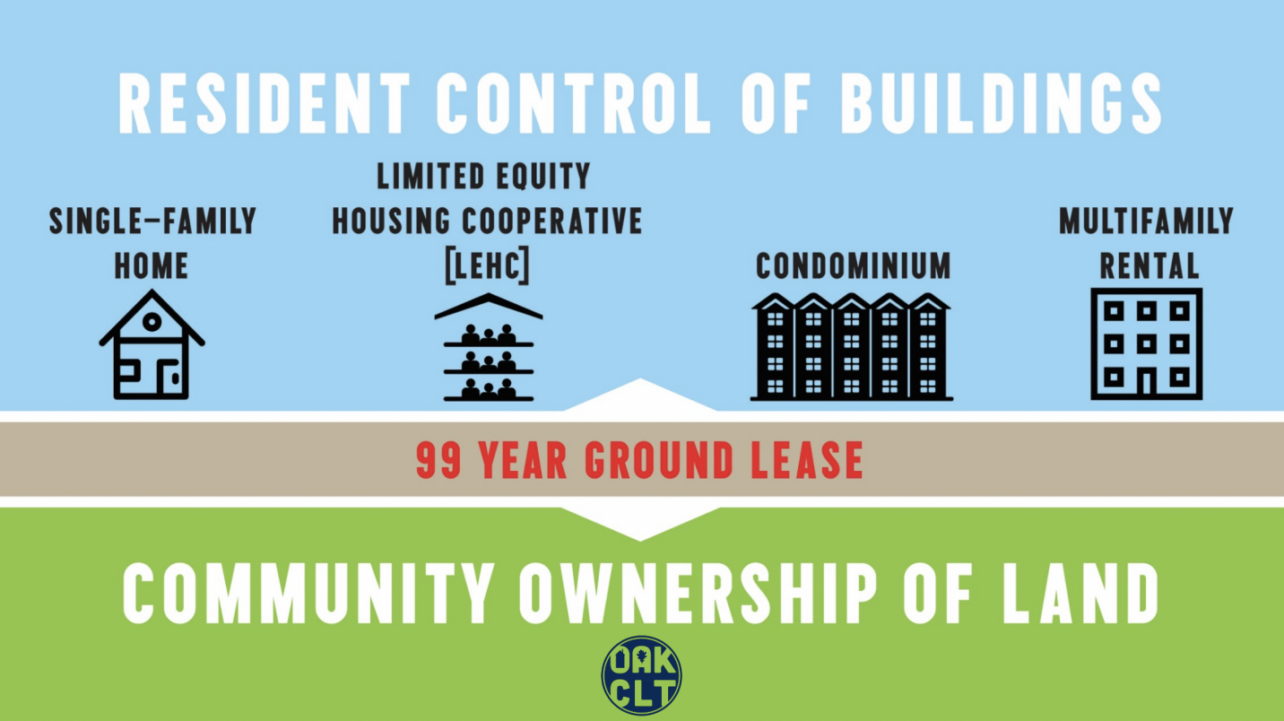 Community Land Trust Model – Beverly-Vermont Community Land Trust